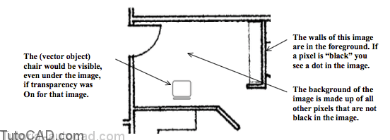 Transparency & Display Order | Tutorial AutoCAD