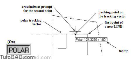 Polar Tracking & Direct Distance Entry | Tutorial AutoCAD
