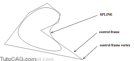 Editing Existing SPLINEs | Tutorial AutoCAD