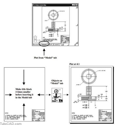 Drawing Setup Overview | Tutorial AutoCAD