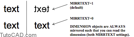 How to use MIRROR command | Tutorial AutoCAD