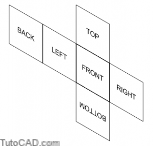 Standard Viewing Directions in a 3D drawing | Tutorial AutoCAD
