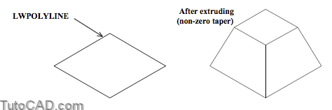 Types Of 3D Models | Tutorial AutoCAD