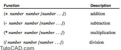 Every List is Evaluated in the Same Specific Manner in Autolisp ...