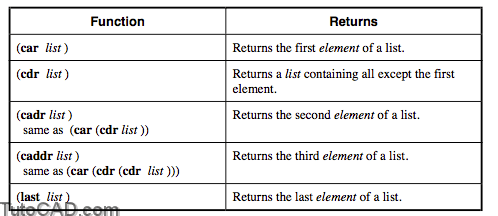 Extracting Elements from a List with autolisp in AutoCAD | Tutorial AutoCAD