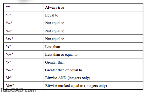 Additional Filter Options for (ssget) with autolisp in AutoCAD | Tutorial AutoCAD